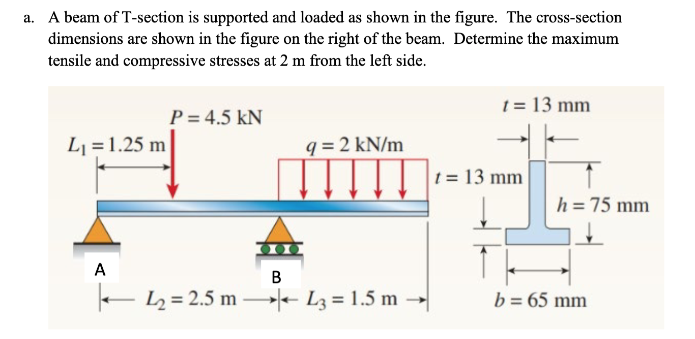 Solved A beam of T-section is supported and loaded as shown | Chegg.com