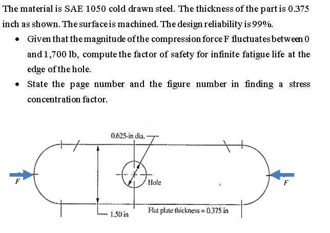Solved The material is SAE 1050 cold drawn steel. The | Chegg.com