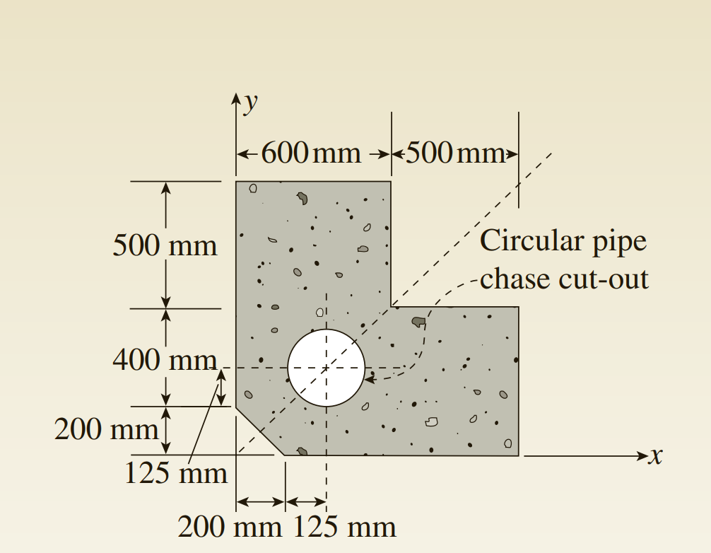 Solved 1.4-7 The cross section of a concrete corner col- umn | Chegg.com