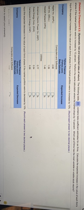 Solved (Related to Checkpoint 8.3) (Systematic risk and | Chegg.com