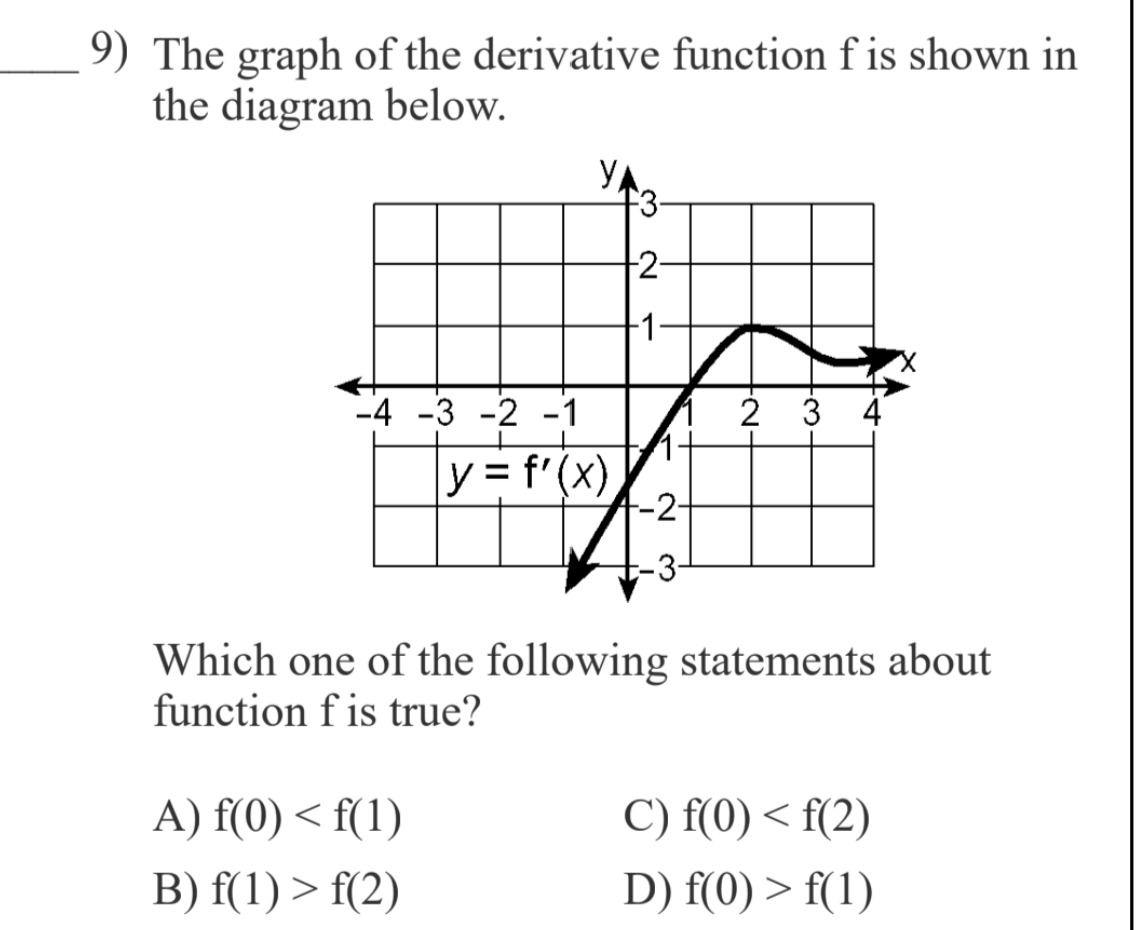 Solved 9) The graph of the derivative function f is shown in | Chegg.com