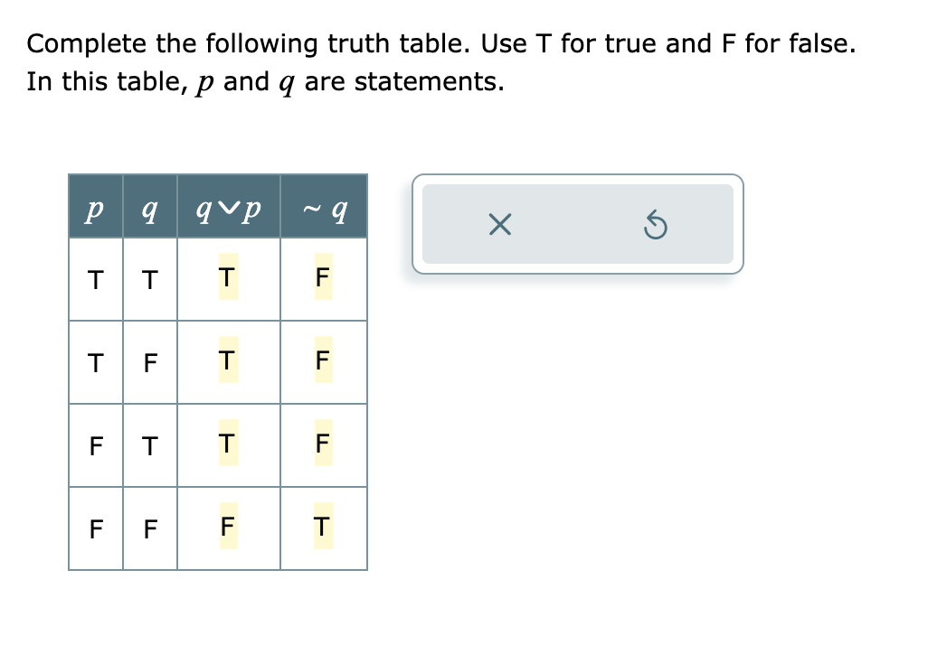 Solved Complete the following truth table. Use T for true | Chegg.com