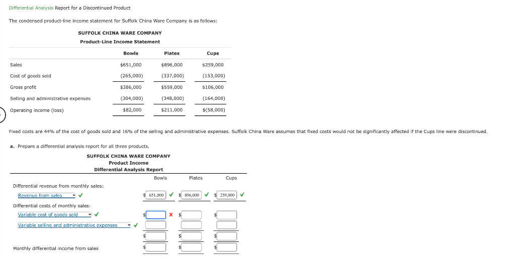 Solved Differential Analysis Report for a Discontinued | Chegg.com