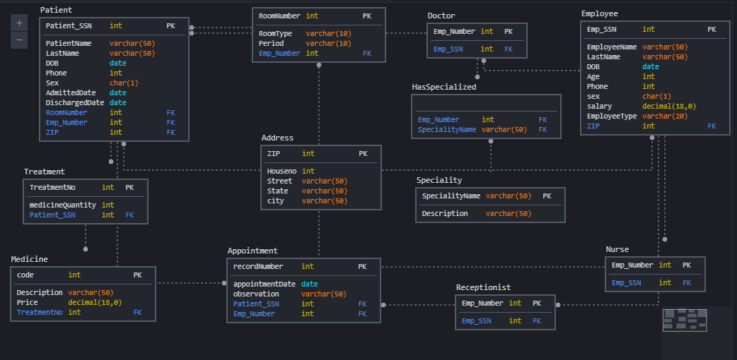 Solved Please provide SQL queries and screenshots of query | Chegg.com