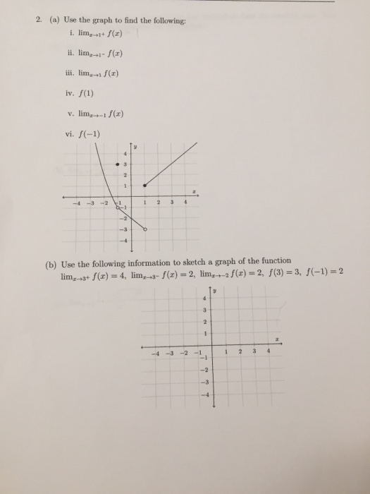 Solved (a) Use the graph to find the following: i. lim_x | Chegg.com