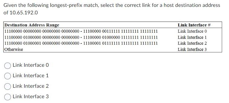 Solved Given the following longest-prefix match, select the | Chegg.com