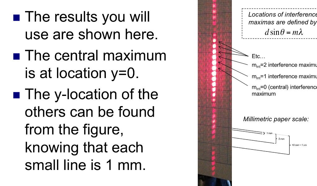 Solved Locations of interference maximas are defined by d | Chegg.com