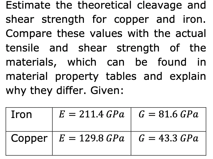 Solved Estimate the theoretical cleavage and shear strength | Chegg.com