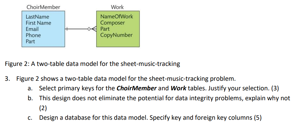 Solved Figure 2: A two-table data model for the | Chegg.com