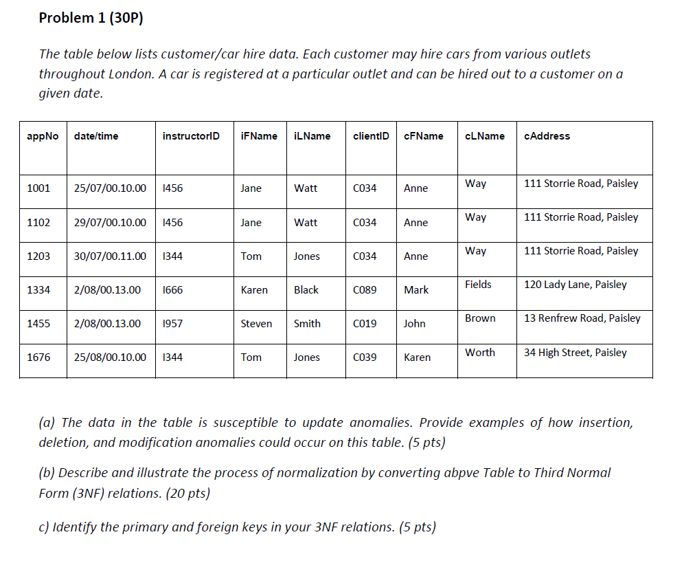 Solved Problem 1 (30P) The table below lists customer/car | Chegg.com