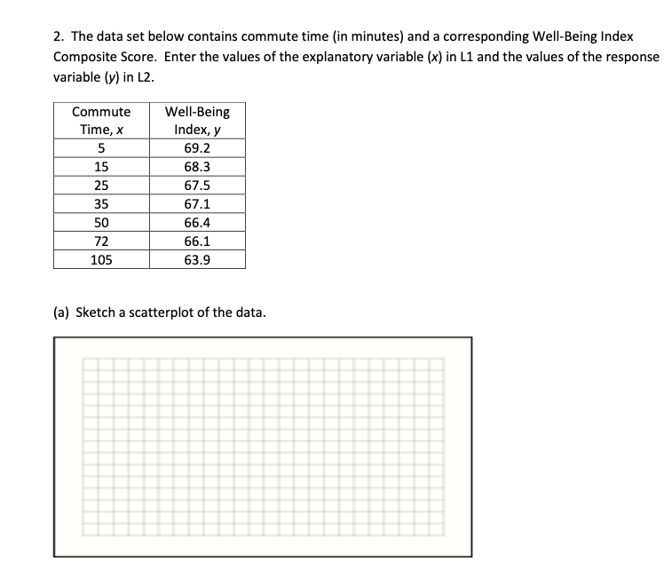 Solved 2. The data set below contains commute time (in | Chegg.com