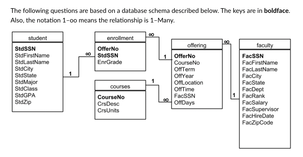 Solved The following questions are based on a database | Chegg.com