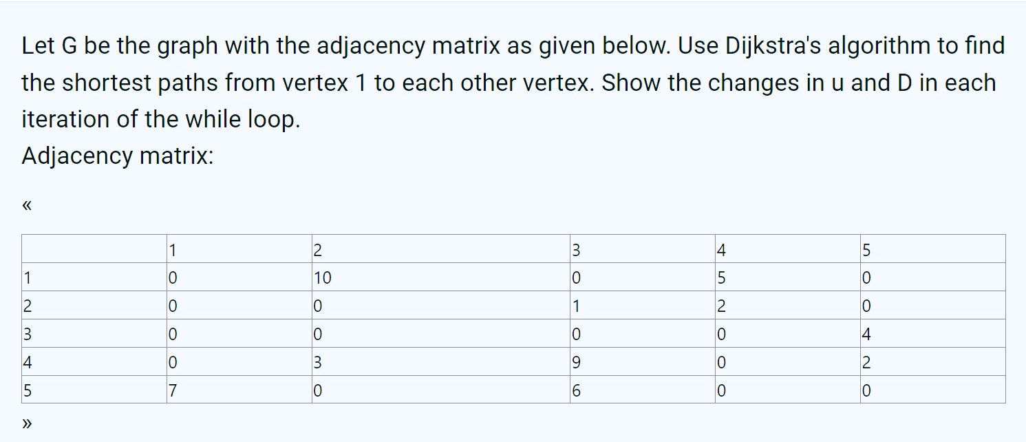 Solved Let \\( \\mathrm{G} \\) be the graph with the | Chegg.com