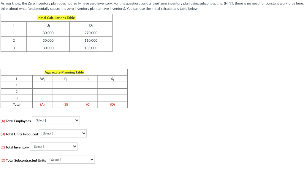 As you know, the Zero inventory plan does not really | Chegg.com