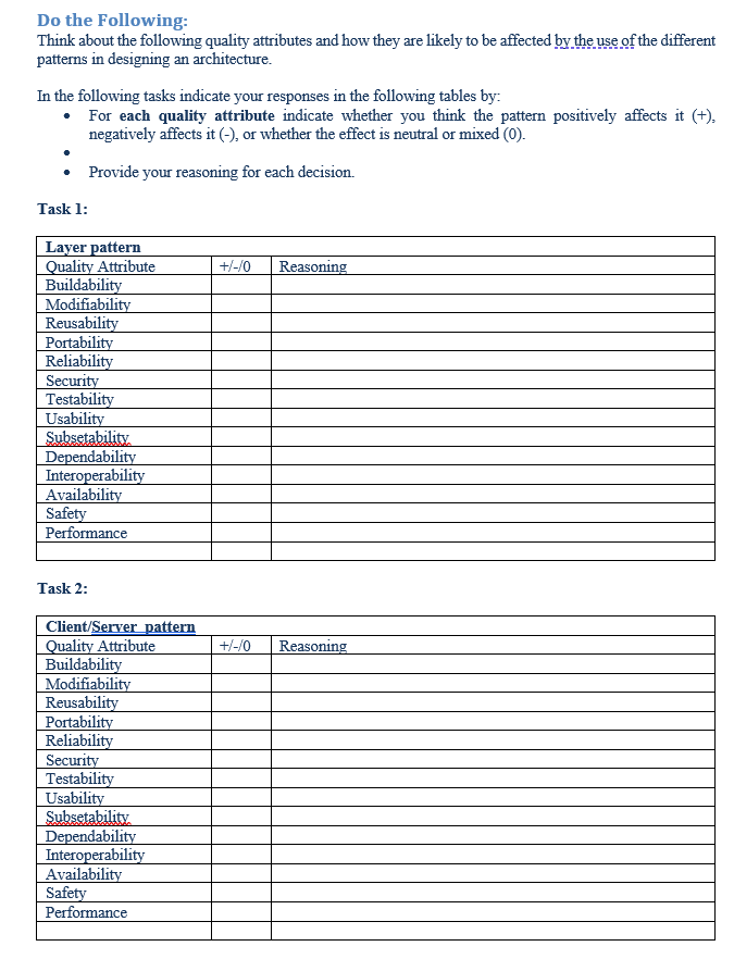 Solved Hint: Subsetability: This is the ability to support | Chegg.com