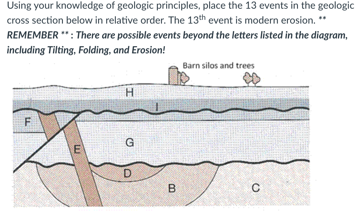Solved Using your knowledge of geologic principles, place | Chegg.com