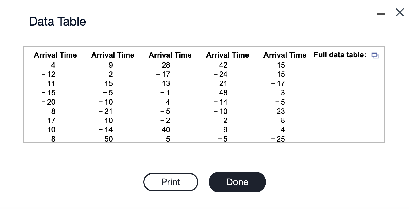 Data TableData TableA large airport records the | Chegg.com