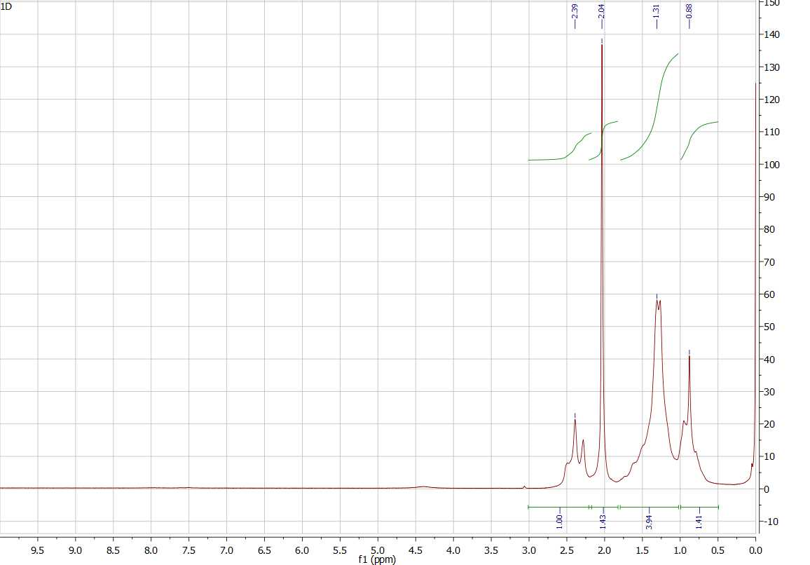 Solved 1H-NMR spectrum. Interpret the spectrum as much as | Chegg.com