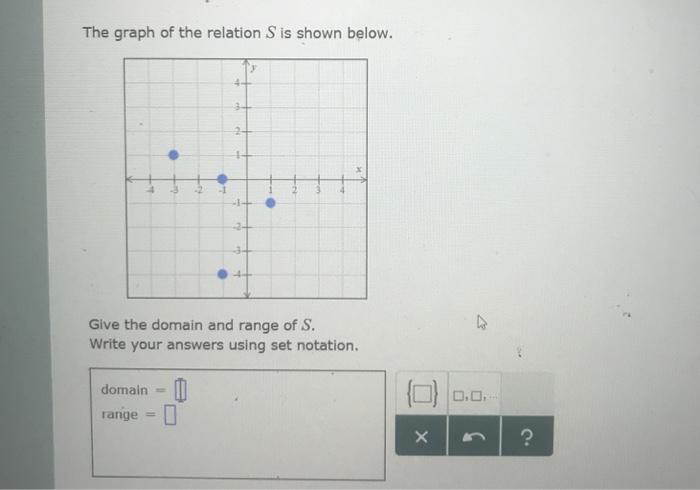 Solved The graph of the relation S is shown below. -1 Give | Chegg.com