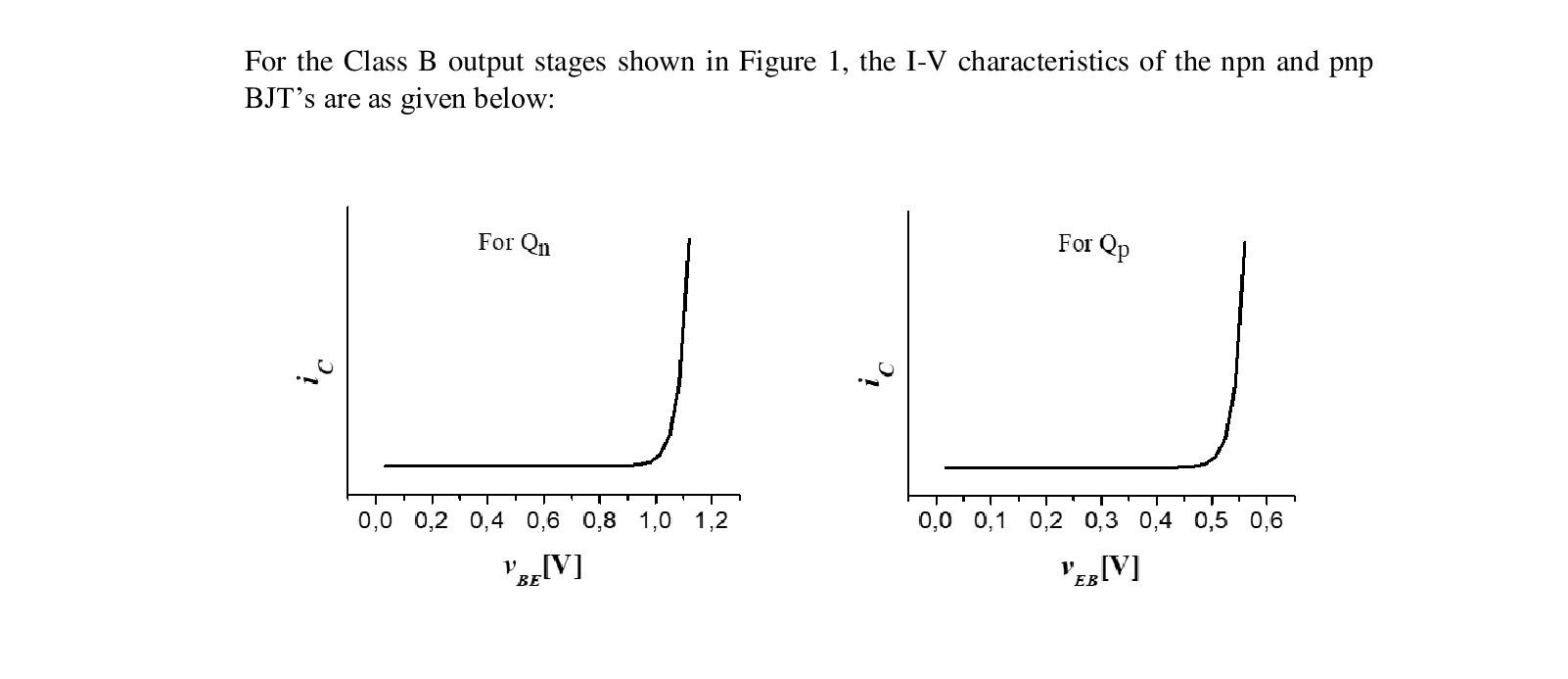 For the Class B output stages shown in Figure 1, the | Chegg.com