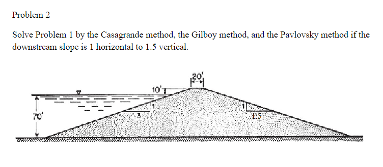 Solve Problem 1 by the Casagrande method, the Gilboy | Chegg.com