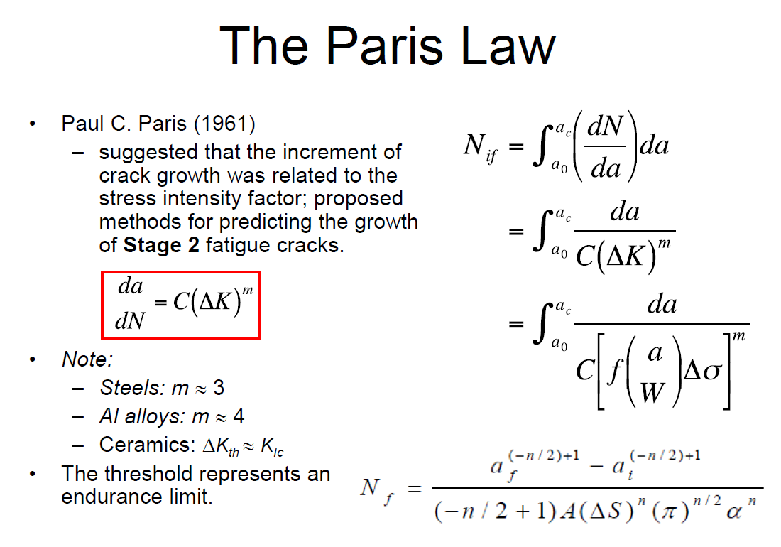 Solved A 5mm wide component is subjected to axial loading R | Chegg.com