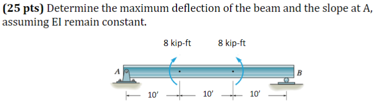 Solved (25 ﻿pts) ﻿Determine the maximum deflection of the | Chegg.com