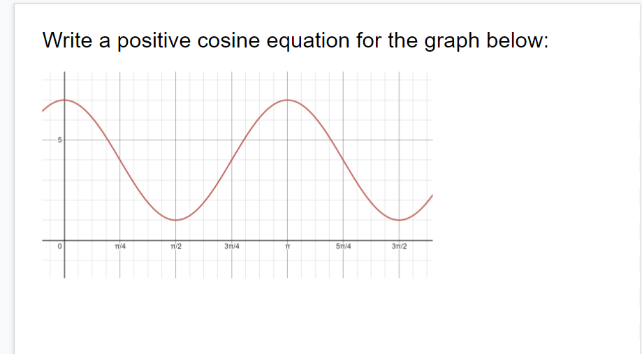 Solved Write a positive cosine equation for the graph below: | Chegg.com