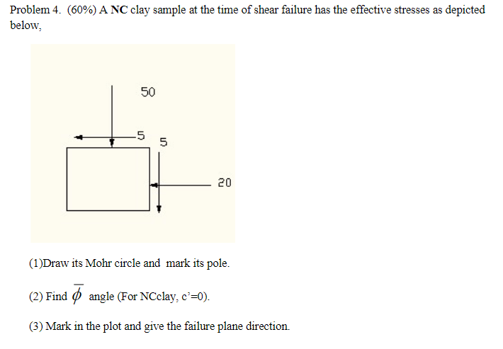 Solved Problem 4. (60\%) A NC clay sample at the time of | Chegg.com