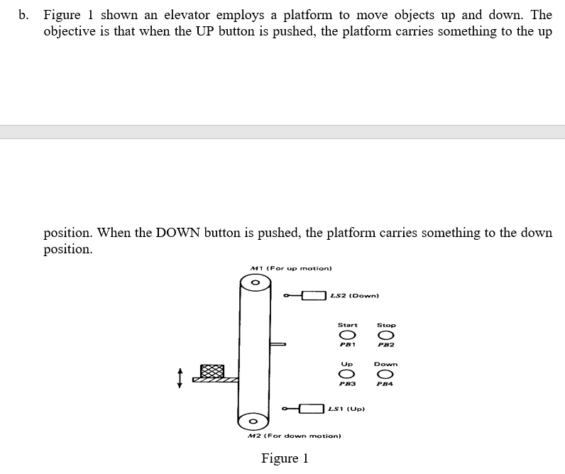 Solved b. Figure 1 shown an elevator employs a platform to | Chegg.com
