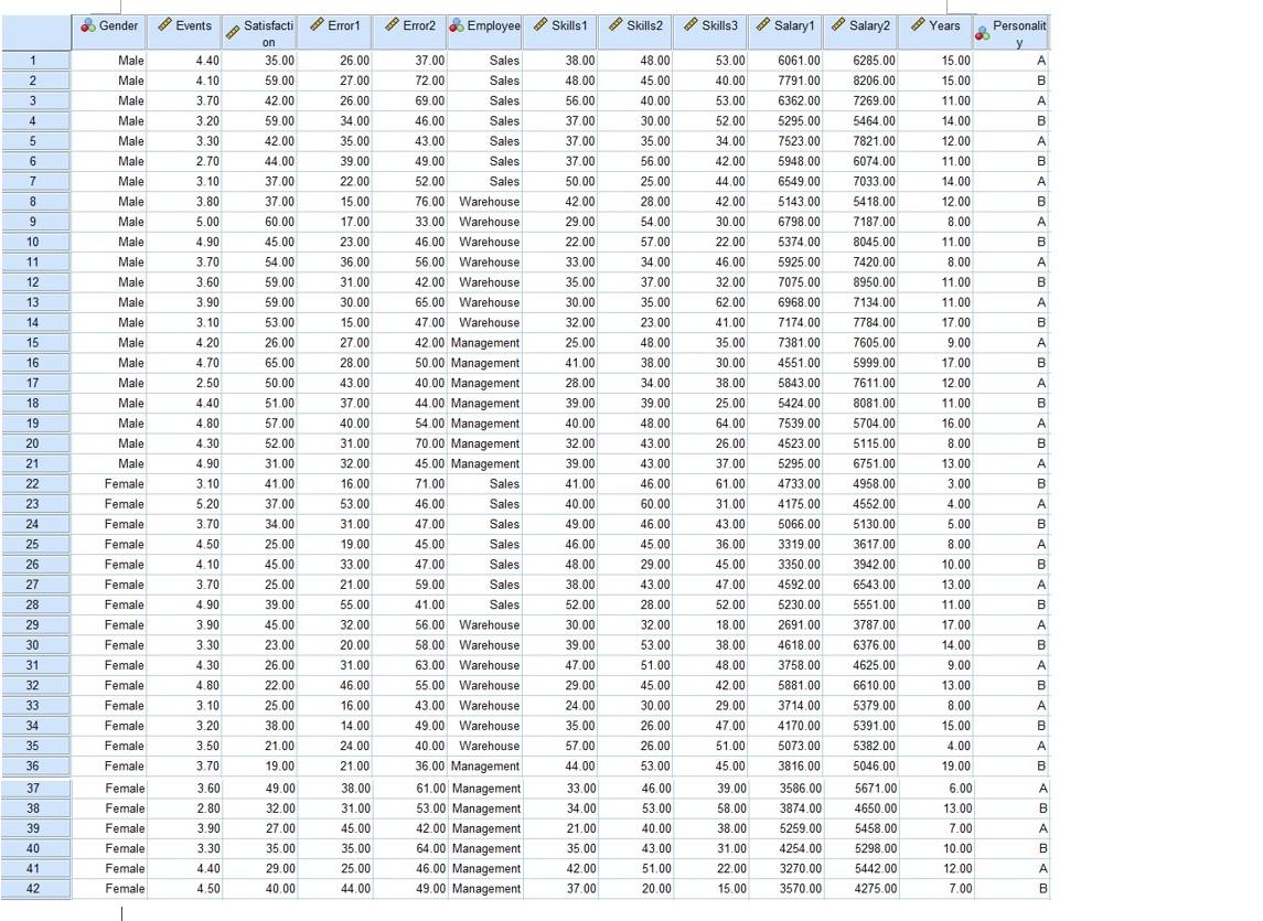 Using the dataset provided, select two variables you | Chegg.com