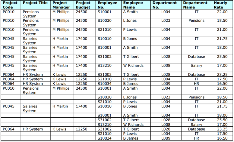 Solved Please, I need help with this, thank you! In this | Chegg.com