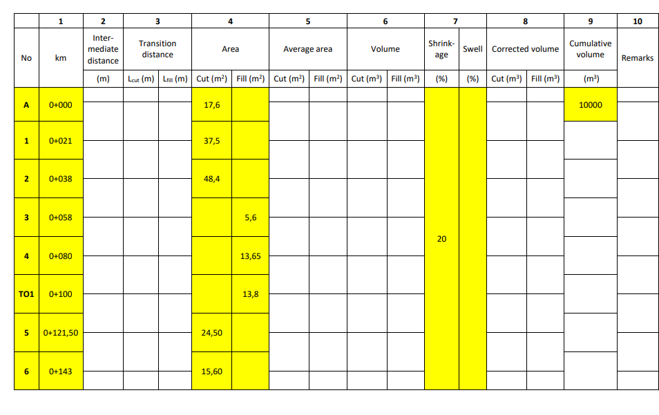 Solved Calculate the empty boxes and show the calculation | Chegg.com
