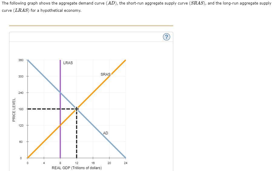 Solved Suppose the economy is in short-run equilibrium. | Chegg.com