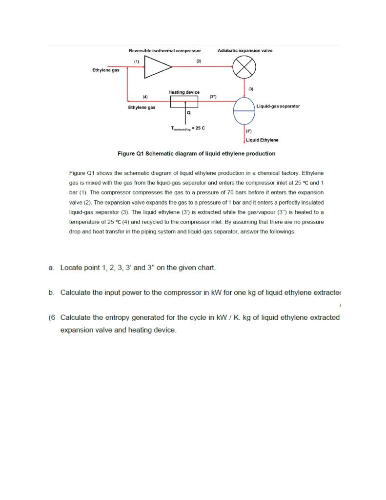 Solved Reversible isothermal compressor Adiabatic expansion | Chegg.com