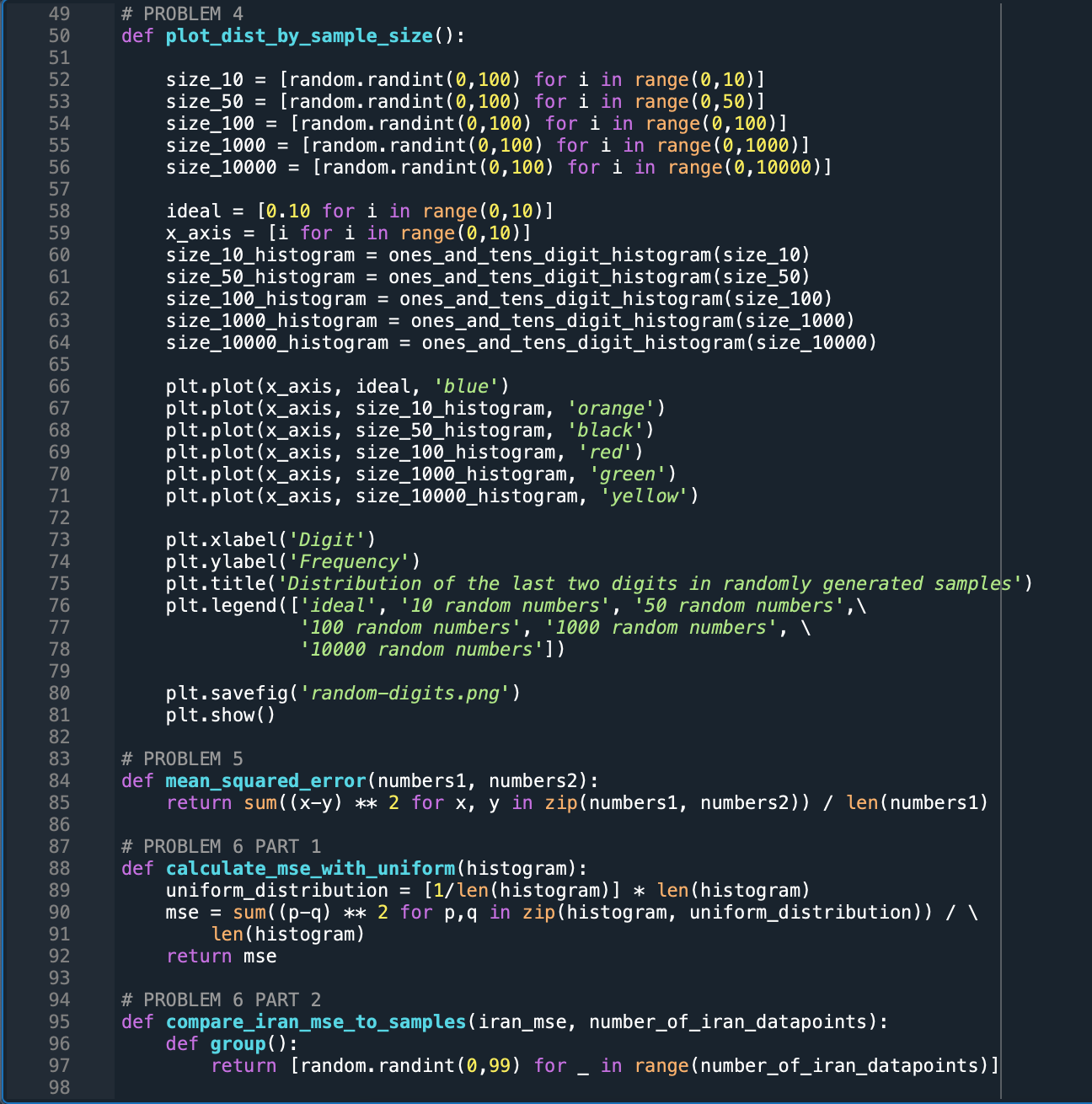 Solved Problem 8: Other datasets We have provided you with | Chegg.com