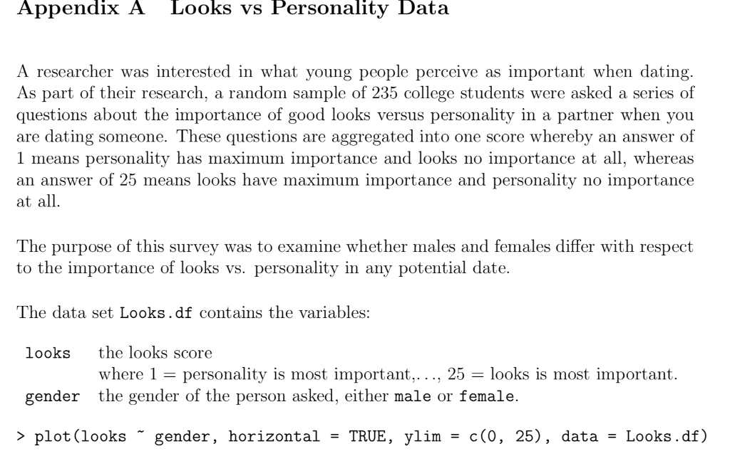 Solved This question refers to the Looks vs Personality Data | Chegg.com