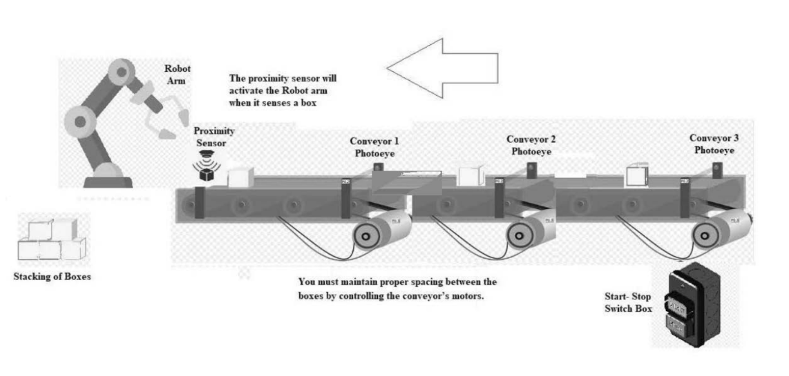 Develop a ladder logic diagram for a conveyer belt. | Chegg.com