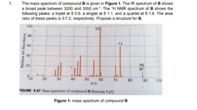 Solved The mass spectrum of compound B is given in Figure 1. | Chegg.com