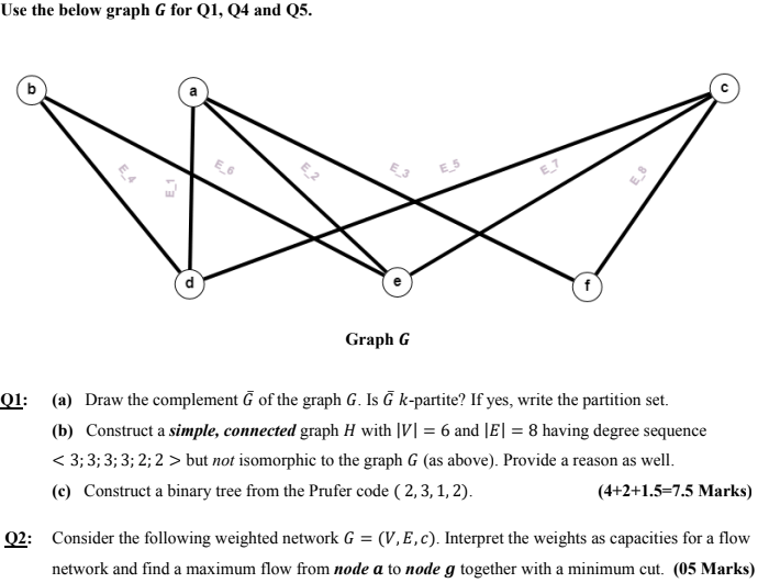Solved Use the below graph G for Q1, Q4 and 25. E_6 E_2 E 3 | Chegg.com