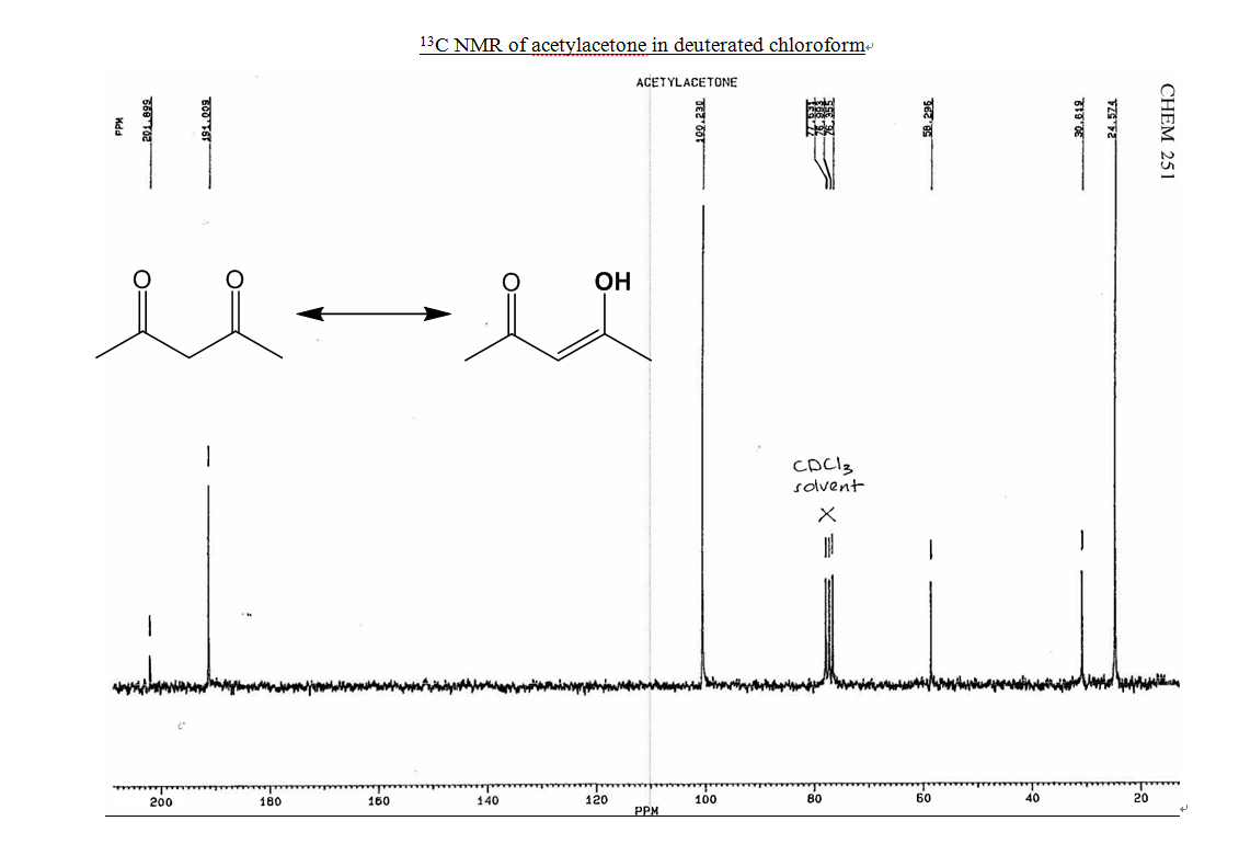Solved Synthesis of VO(acac)2 Slowly add 2.5 mL of | Chegg.com