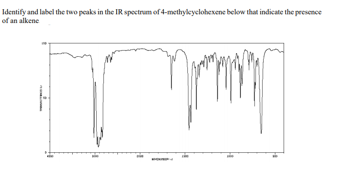 Solved Identify and label the two peaks in the IR spectrum | Chegg.com