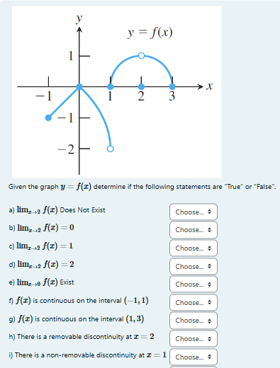 Solved Given the graph y=f(x) determine if the following | Chegg.com