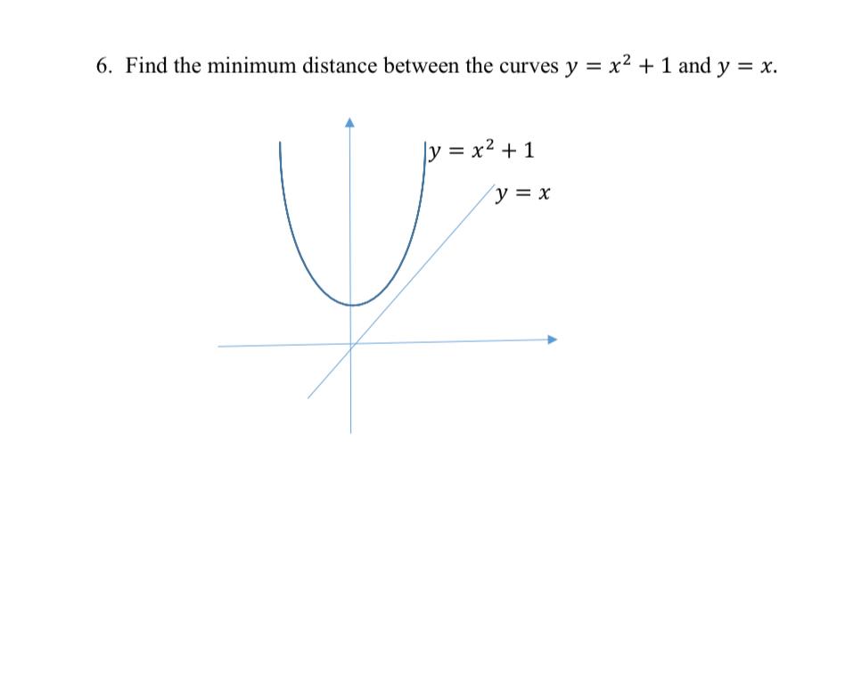 Solved 6. Find the minimum distance between the curves | Chegg.com