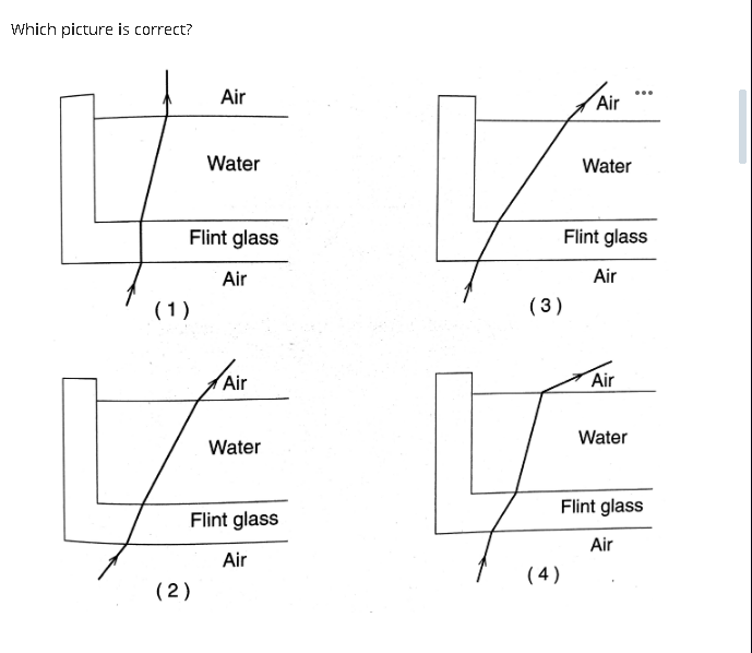 Solved Which picture is correct? | Chegg.com