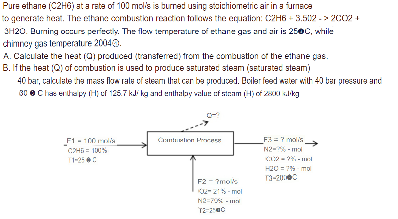 Solved Pure ethane (C2H6) at a rate of 100 mol/s is burned | Chegg.com