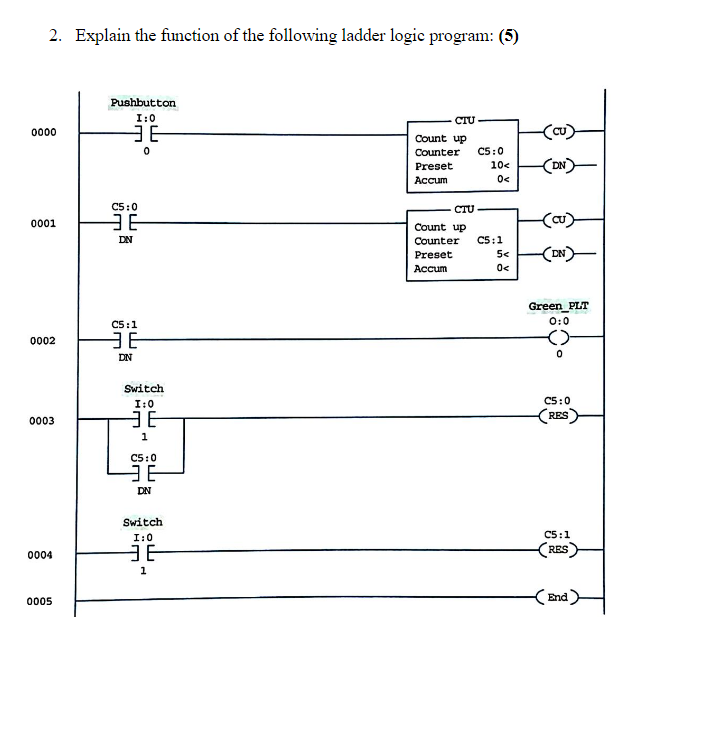 Solved 2. Explain the function of the following ladder logic | Chegg.com