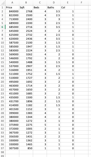 Solved A Realtor in Massachusetts is analyzing the | Chegg.com