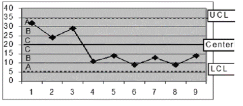 Solved Assume we are tracking the percentage of projects | Chegg.com