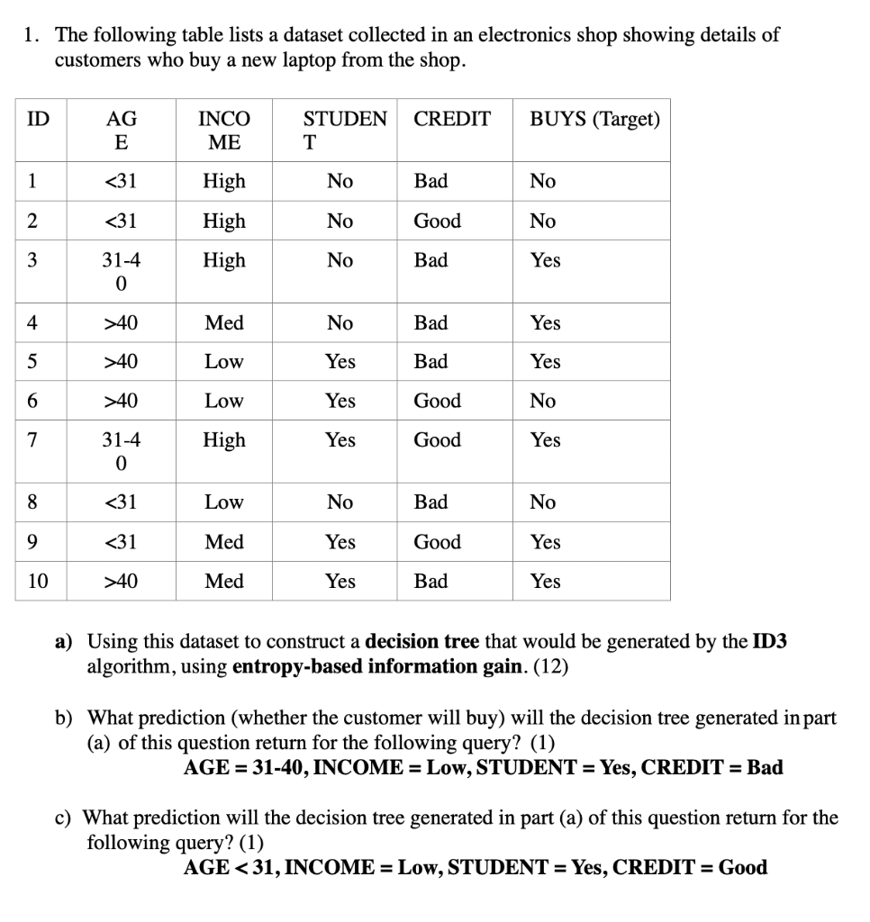 Solved 1. The following table lists a dataset collected in | Chegg.com